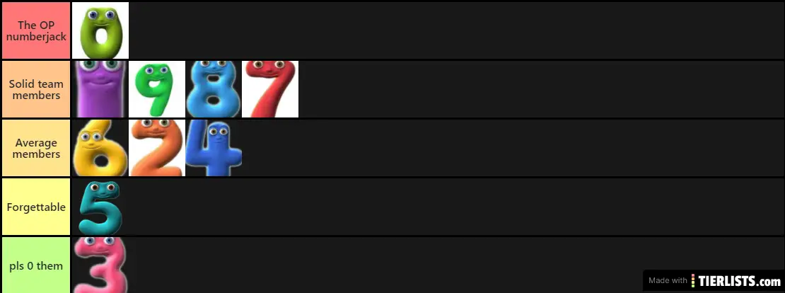 Numberjacks numbers Tier List Maker - TierLists.com