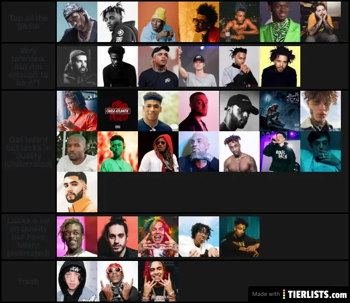2015-2020 rappers Tier List - TierLists.com