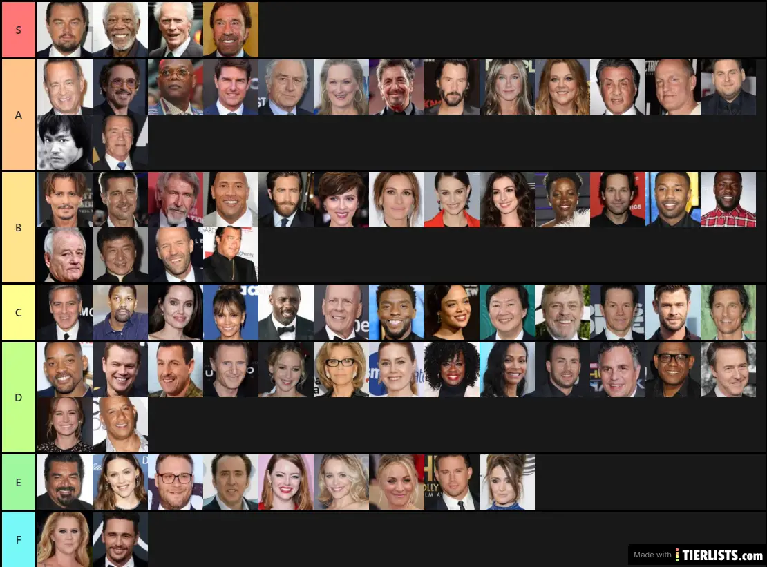 Actors and Actresses Tier List Maker - TierLists.com