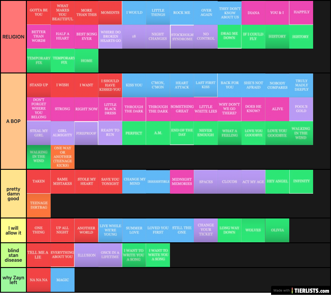 all one direction songs ranked Tier List - TierLists.com