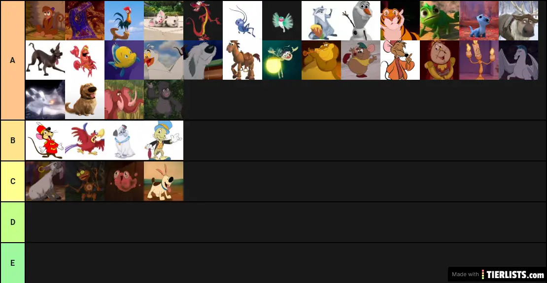 Disney Sidekicks Tier List Maker - TierLists.com
