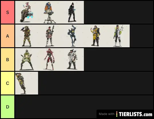 Apex Legends Ranking Tier List - TierLists.com