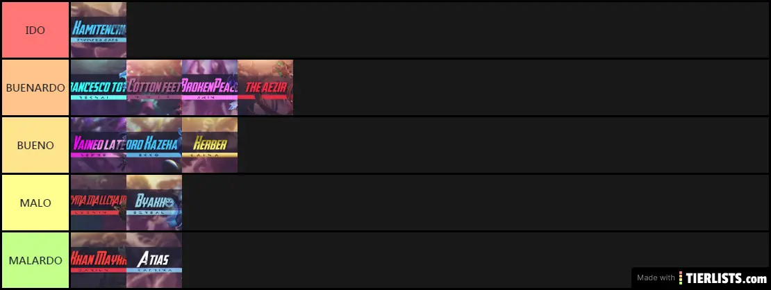 All Tier Lists - TierLists.com