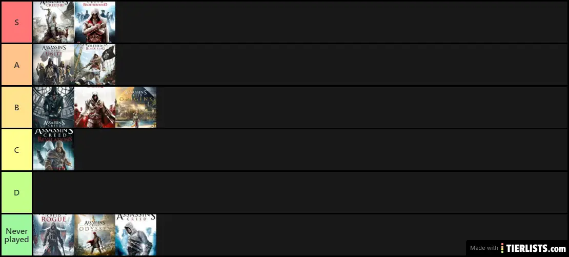 Assassin's creed Tier List - TierLists.com
