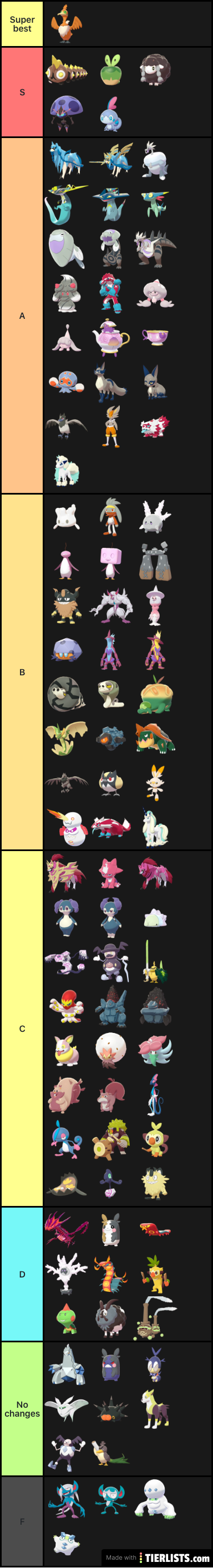 New Pokemon tier list SHINY Tier List Maker - TierLists.com