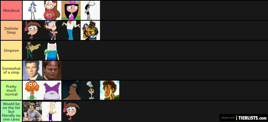 Biggest Simps in History Tier List Maker - TierLists.com