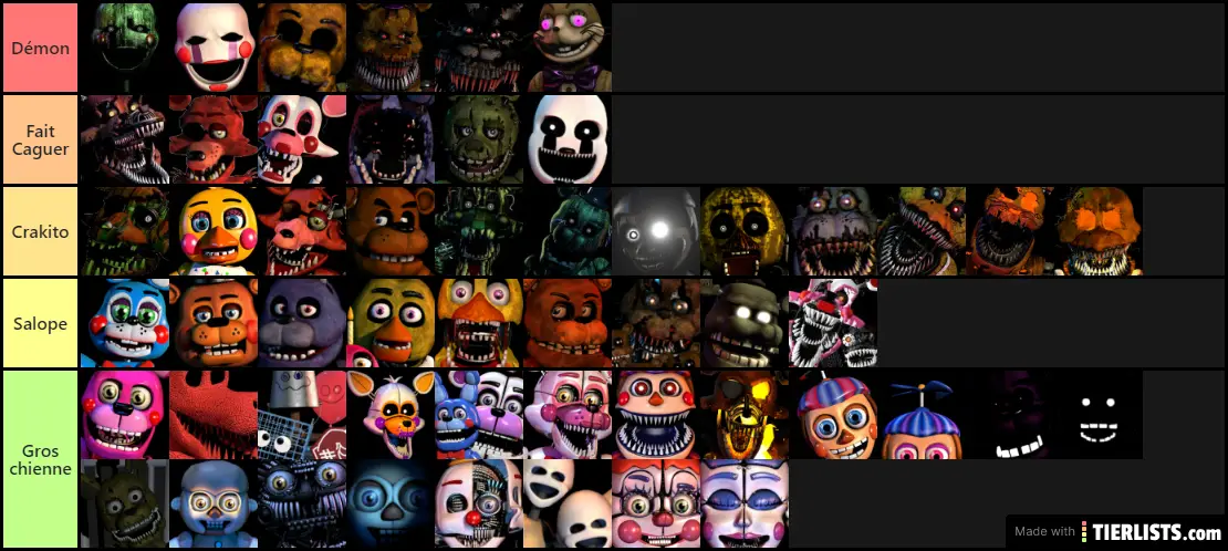 Five Nights At Freddy's All Characters Tier List Maker - TierLists.com