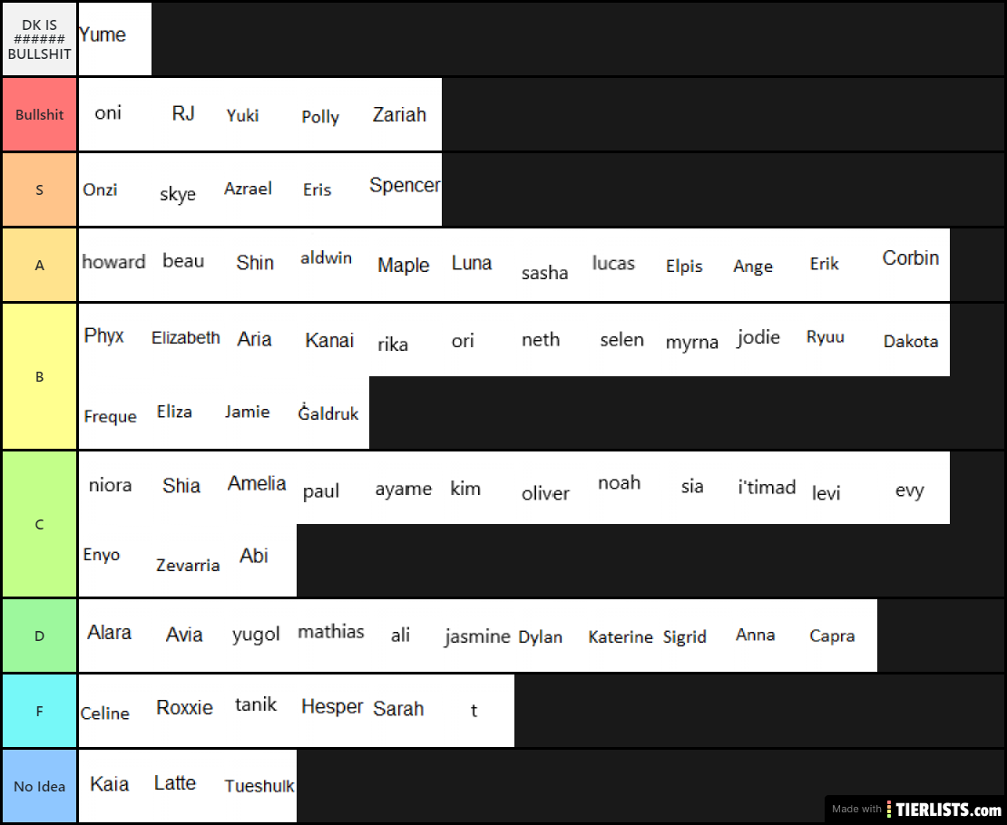 All Tier Lists - TierLists.com