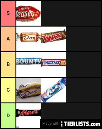 Ranking of celebration chocolates Tier List Maker - TierLists.com