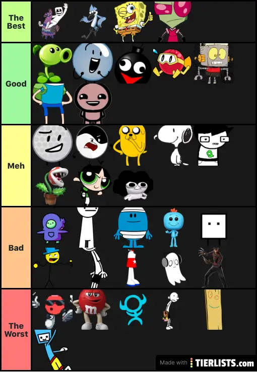 Character Elimination Season 1 Tier List - TierLists.com