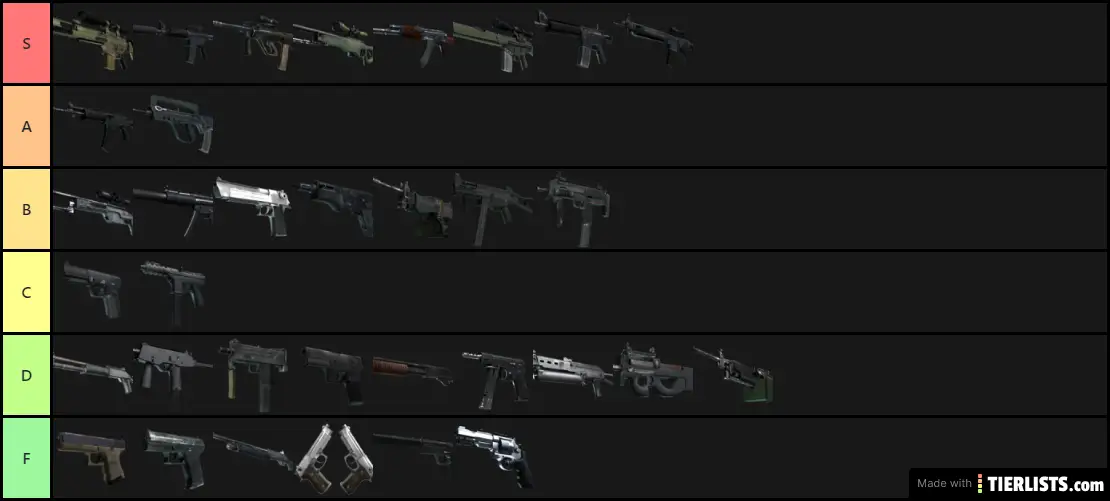 Counter Strike Guns Tier List Maker - TierLists.com