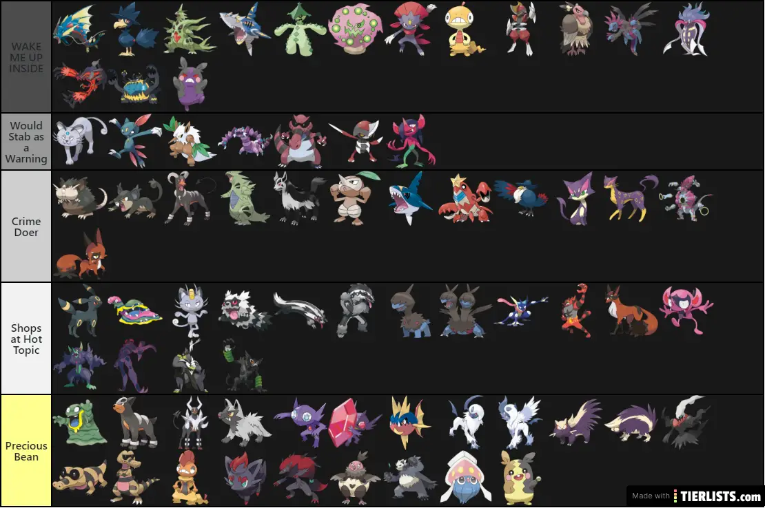 Dark-Type Pokemon by Edginess Tier List Maker - TierLists.com