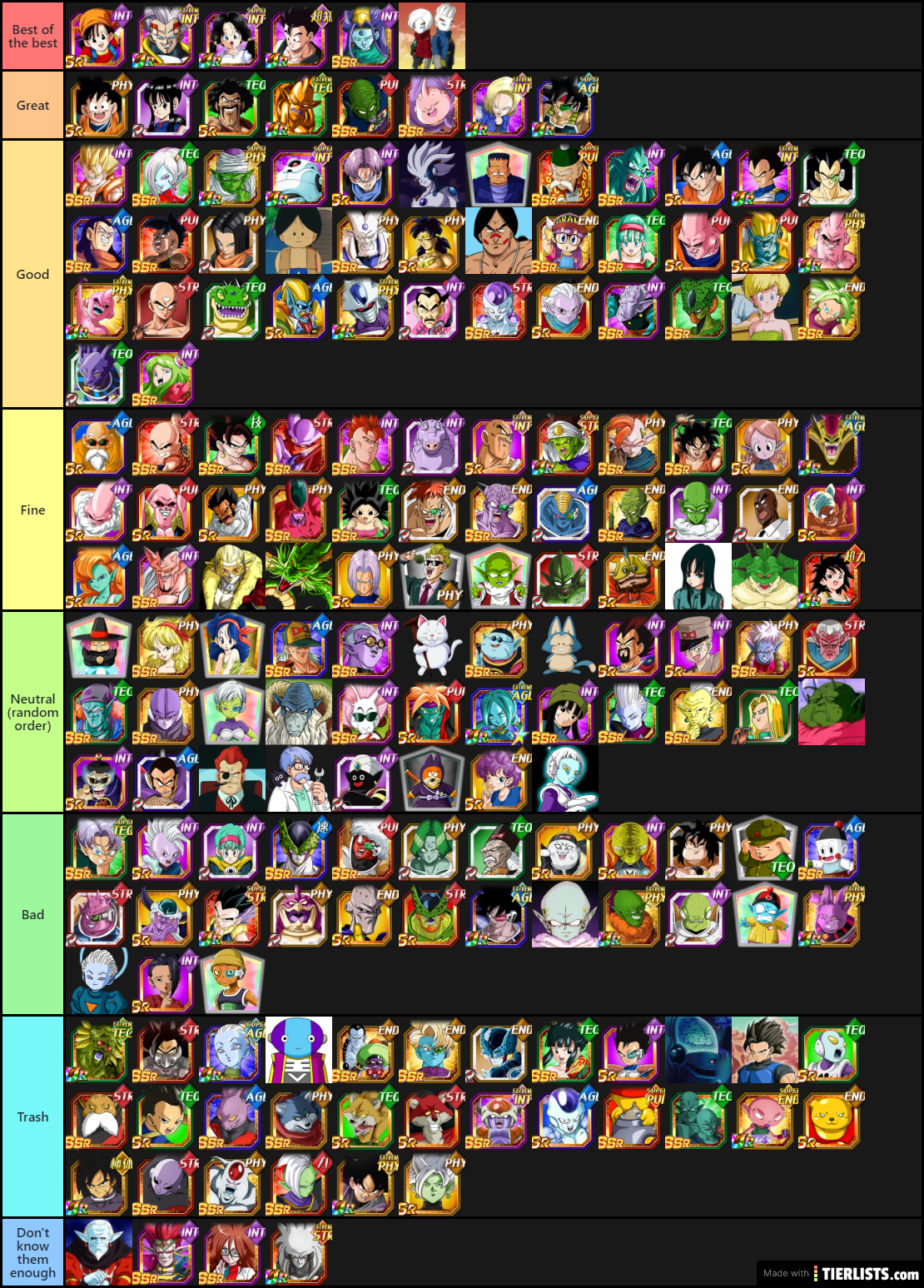 DB top characters Tier List - TierLists.com