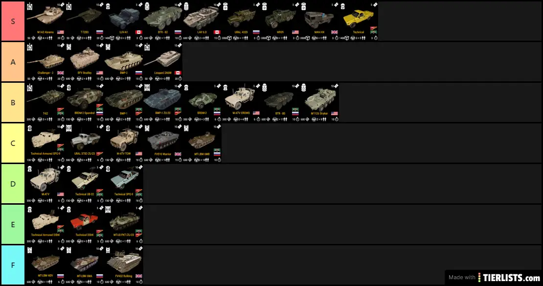 Squad Vehicles Tier List Tier List Maker - TierLists.com