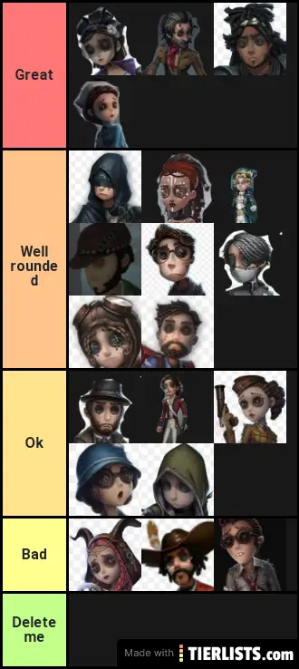 Idv Tier List Maker - TierLists.com