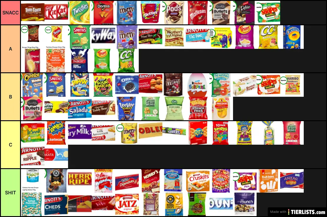 AUSTRALIAN SNACKS Tier List Maker - TierLists.com