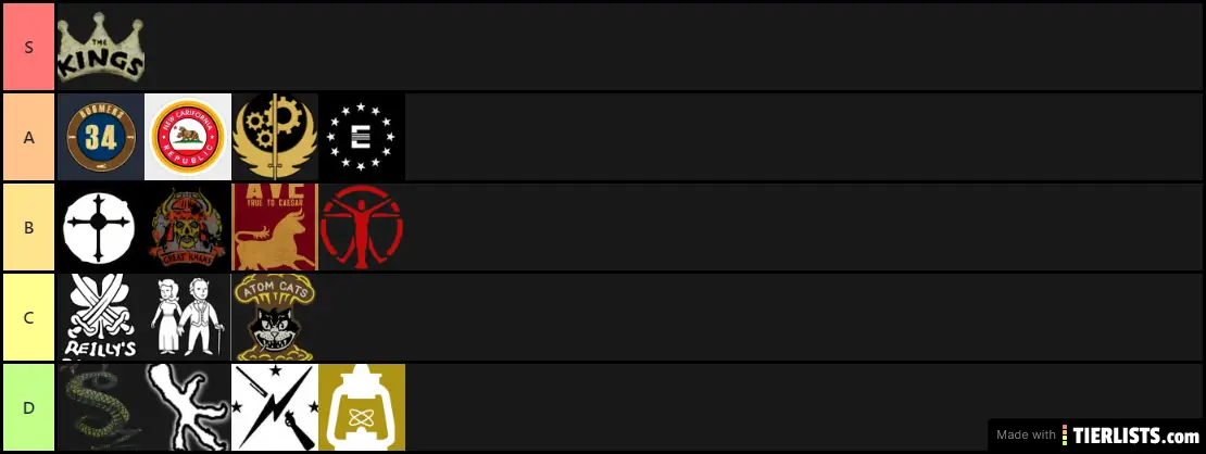 Fallout factions Tier List Maker - TierLists.com