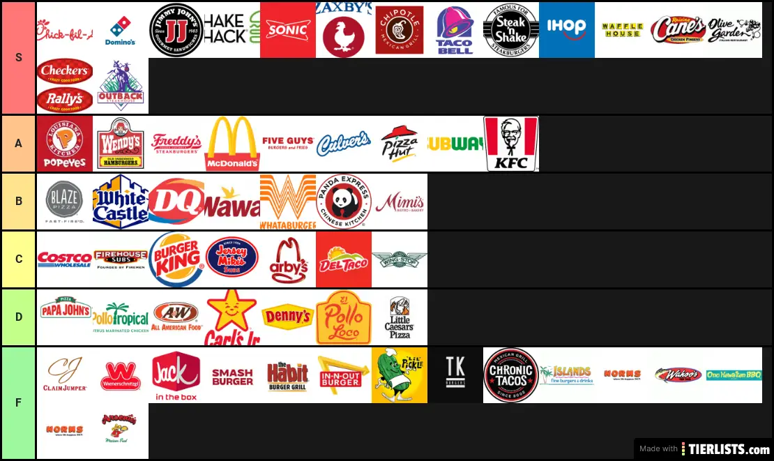 Fast Foooooood Tier List Maker TierLists fast-foooooood-tier-list-maker-tierlists