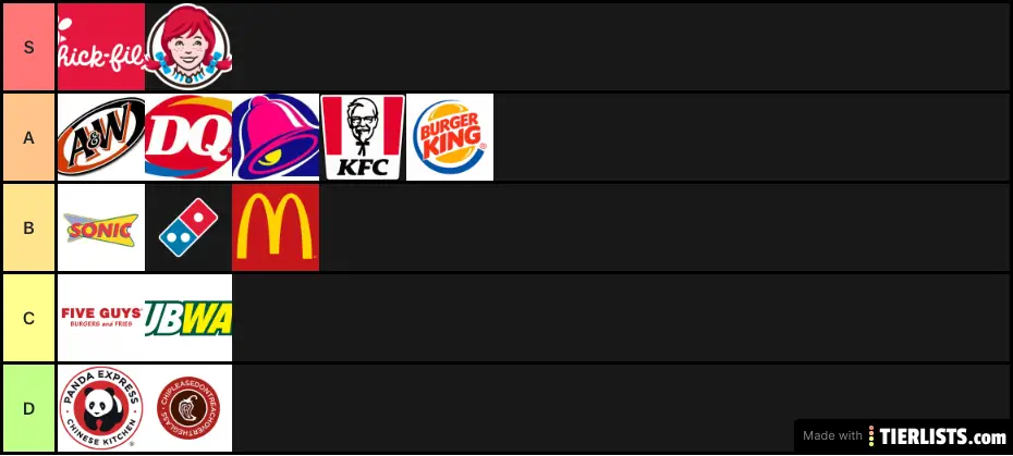 Best Fast Food Restaurants Tier List Maker TierLists