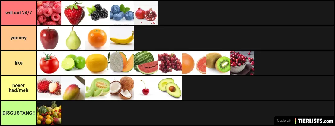 fruits Tier List - TierLists.com
