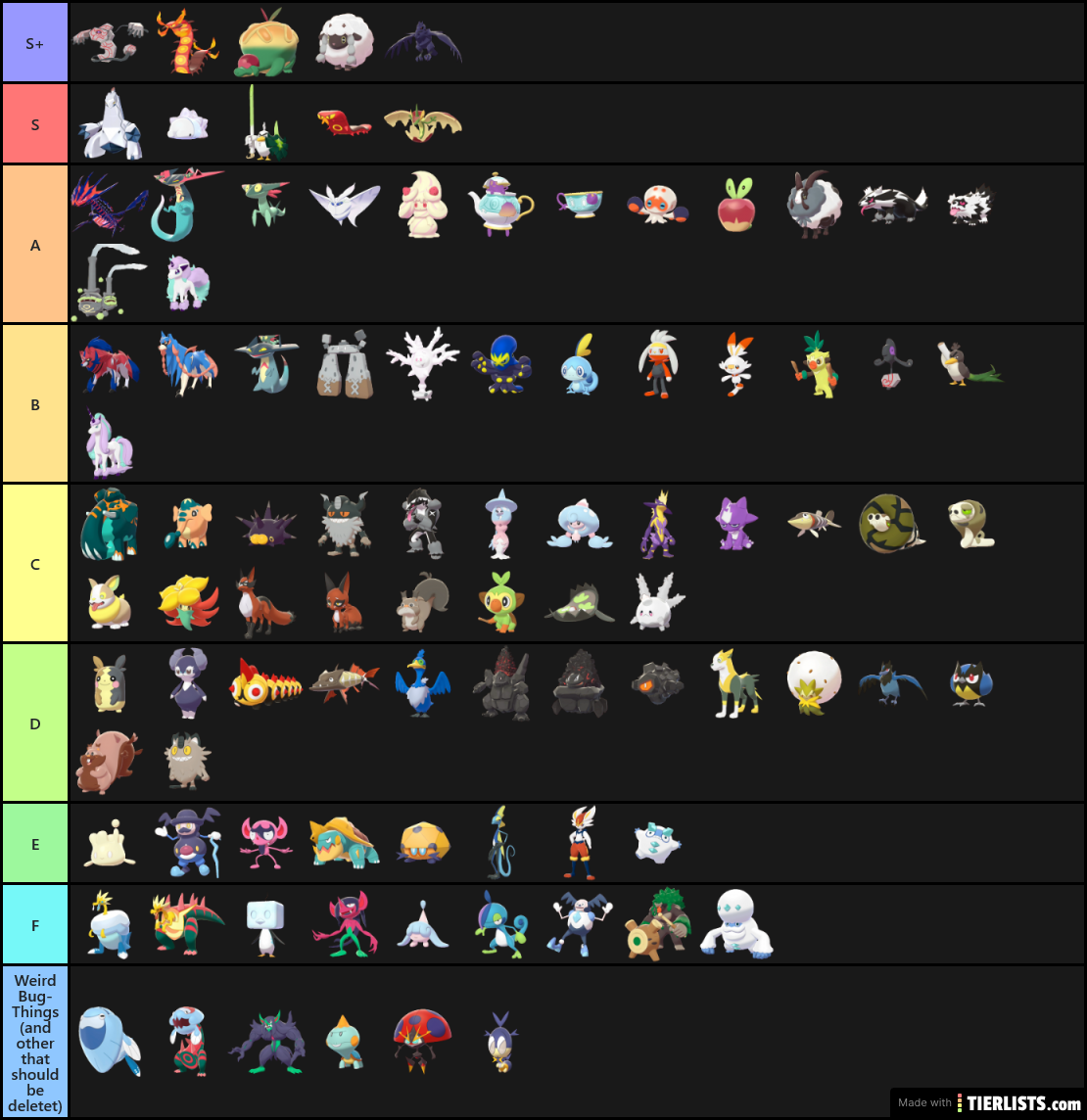 Galar-Pokemon (by appaerance) Tier List - TierLists.com