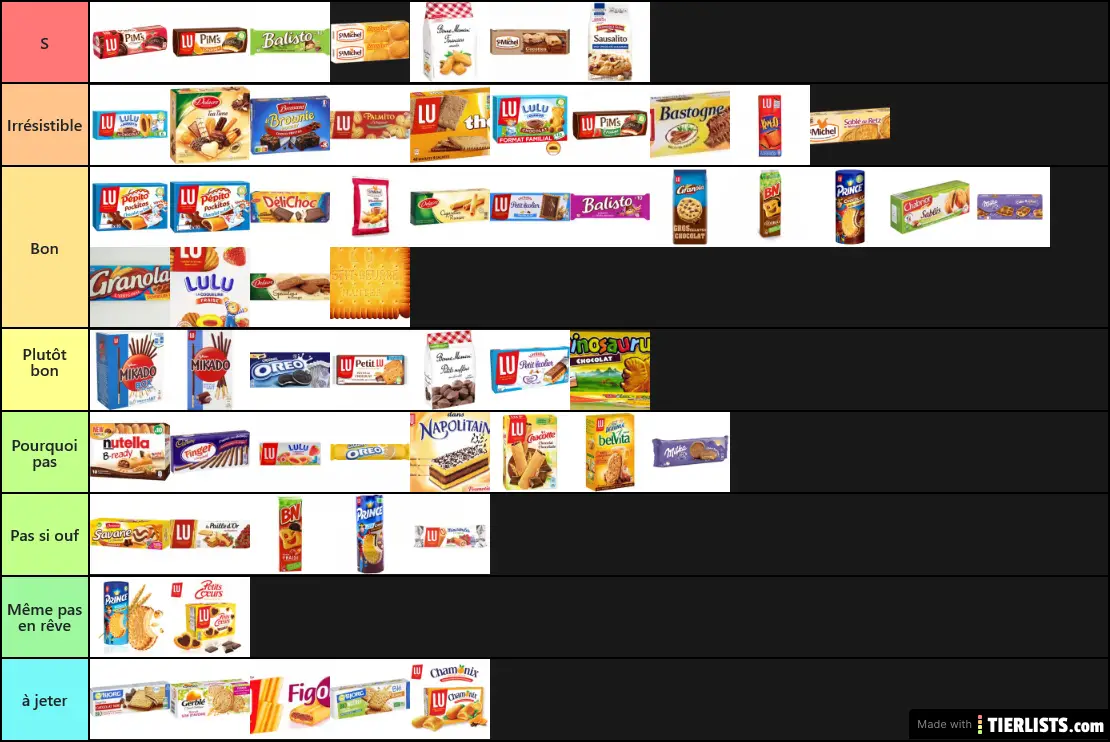 Gâteaux Français Tier List - TierLists.com