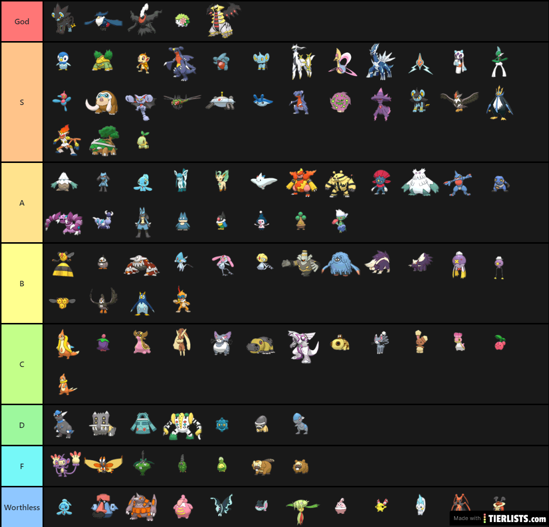 Gen 4 Tier List Maker - TierLists.com