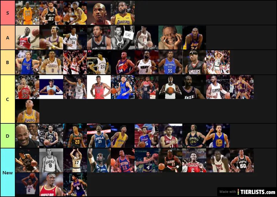 Greatest NBA Players ever Tier List Maker - TierLists.com