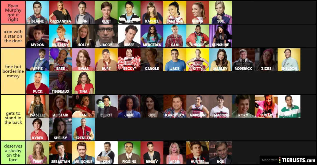 Glee Characters Who Matter (and some who don't) Tier List Maker ...