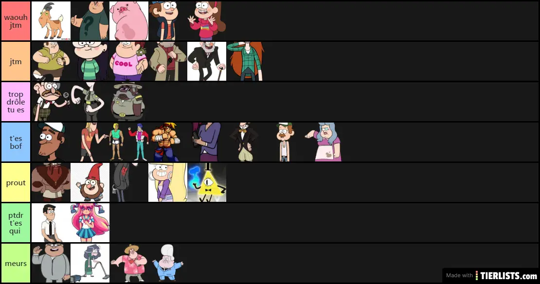 Gravity Falls Characters Tier List Maker - TierLists.com Gravity Falls Characters Tier List Maker - TierLists.com
