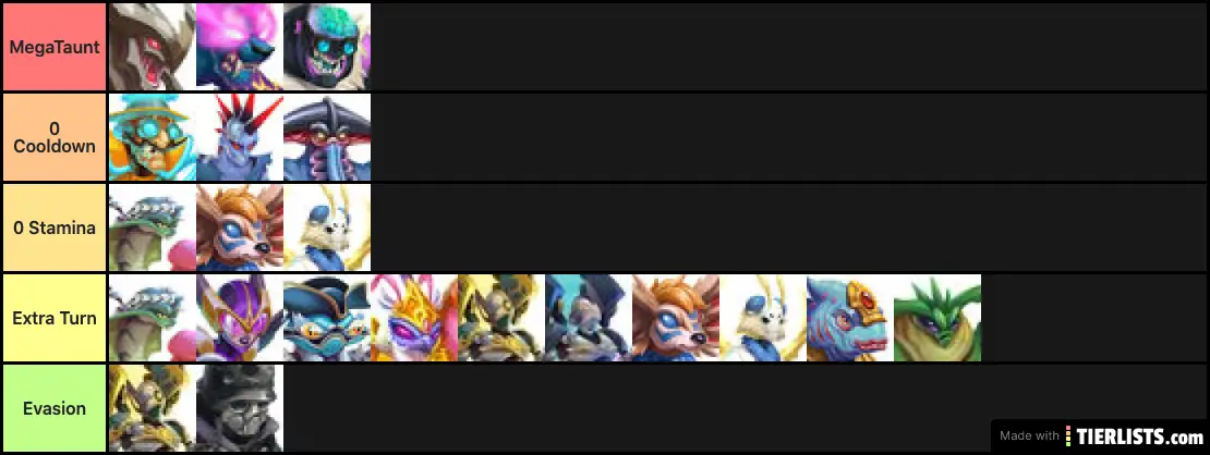 All Tier Lists - TierLists.com