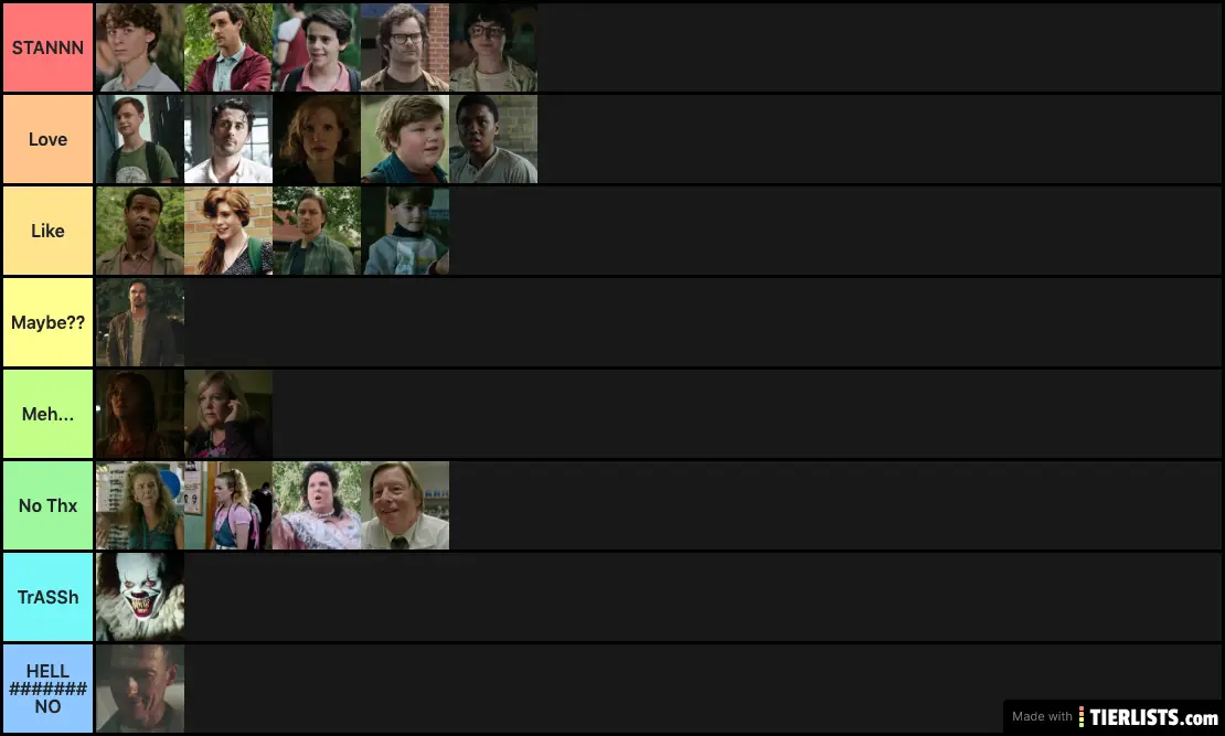 IT CHARACTERS *2017-2019* Tier List Maker - TierLists.com