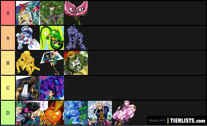 Localized Stand Names Pt. 4 Tier List Maker - TierLists.com