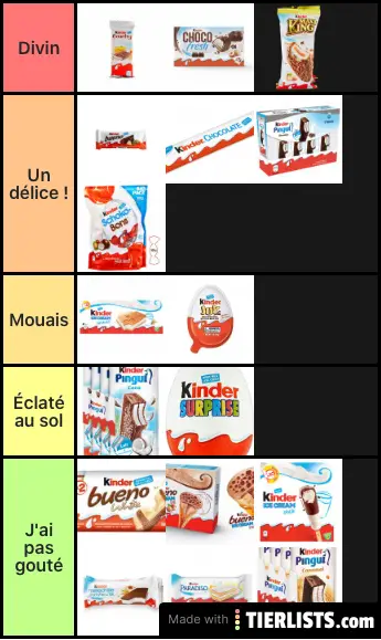 Classement des meilleurs Kinder Tier List Maker - TierLists.com