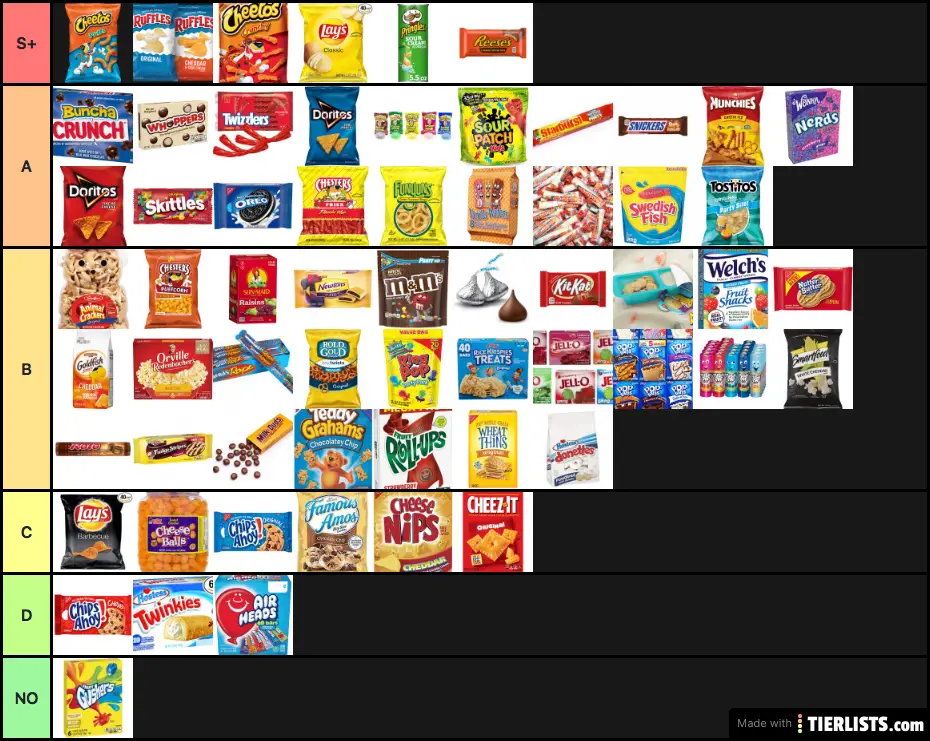 food Tier List Maker - TierLists.com