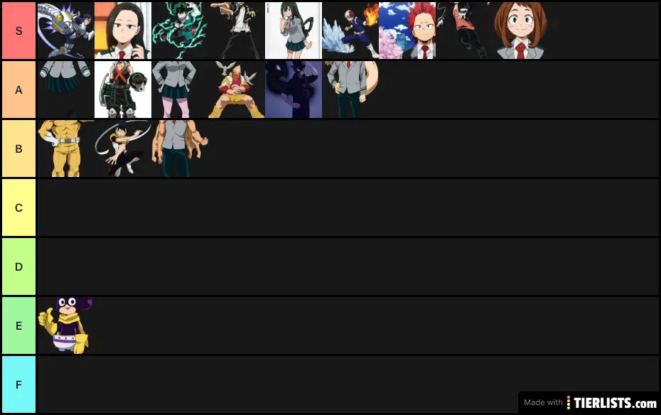 UA students 1A (my hero academia) Tier List Maker - TierLists.com