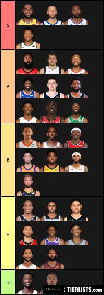 Best Player From Every NBA Team Tier List Maker - TierLists.com
