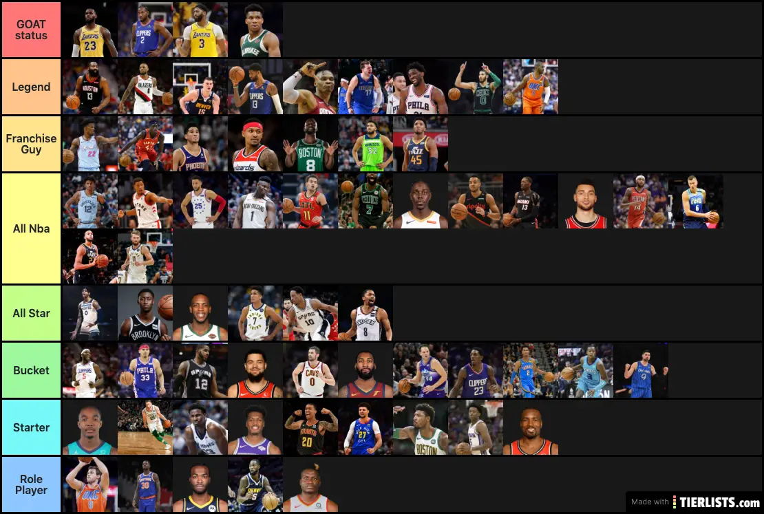 NBA PLAYERS Tier List Maker TierLists nba-players-tier-list-maker-tierlists