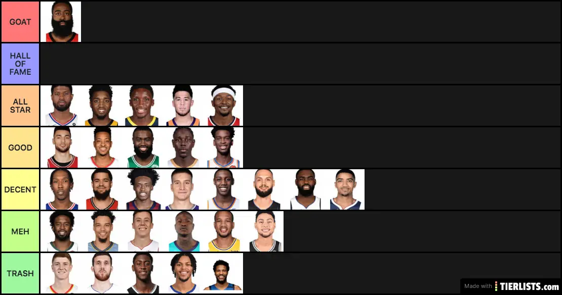 NBA Starting SGs Rank Tier List Maker - TierLists.com