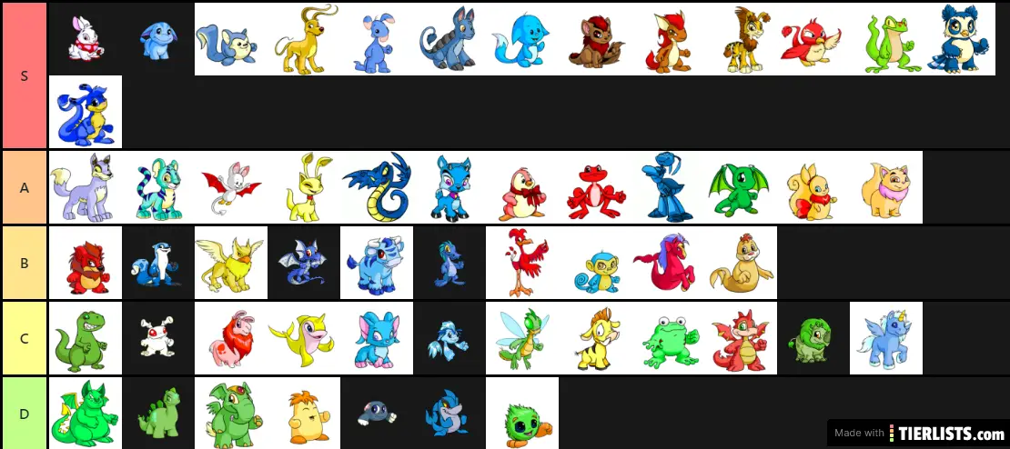 Neopets Species Ranking Tier List Maker - TierLists.com