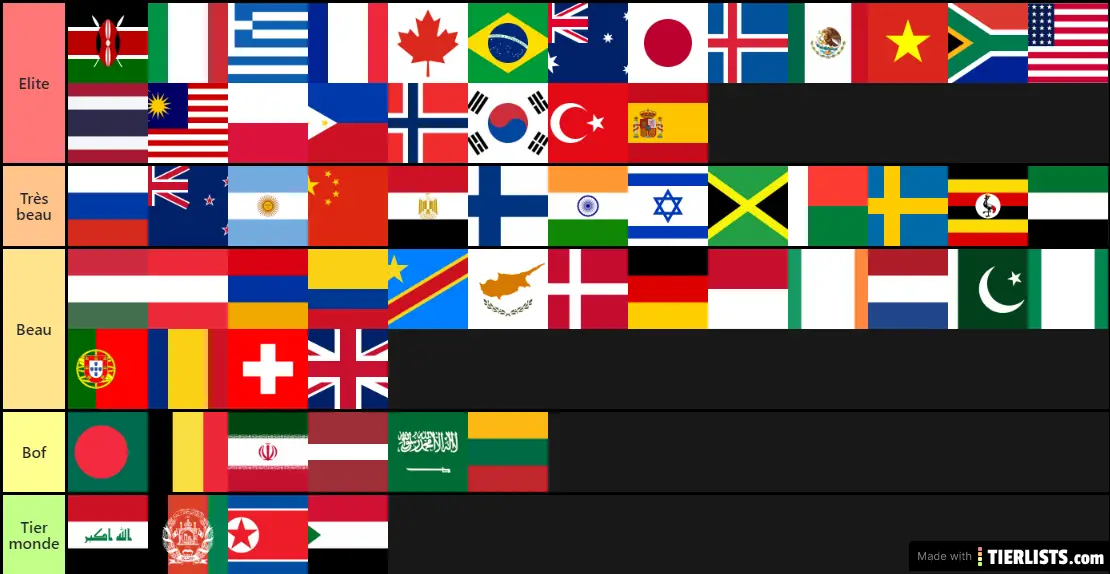 Countries Tier List Maker - TierLists.com