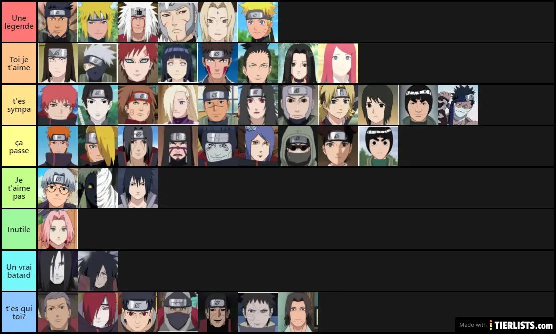 naruto characters' identities Tier List Maker - TierLists.com