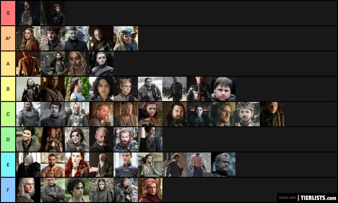 Personajes got Tier List - TierLists.com