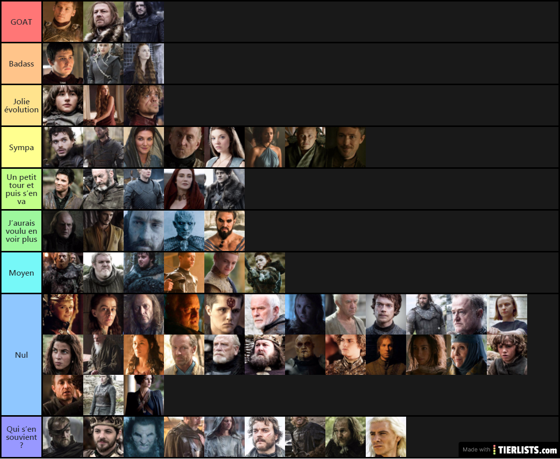 Personnage GOT Tier List - TierLists.com