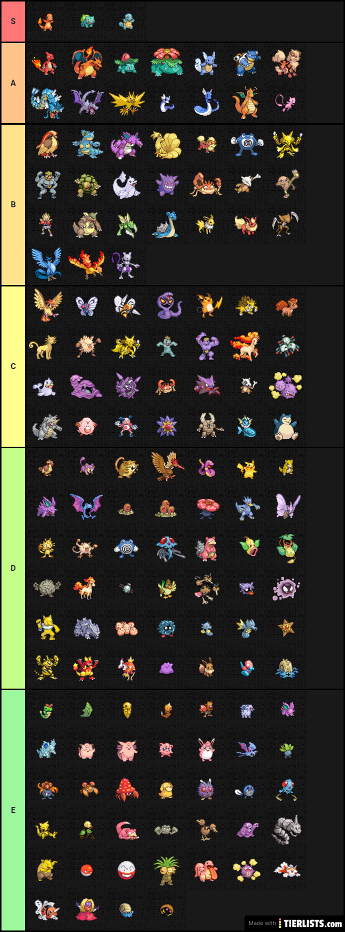 Pokemon First Generation Tier List Maker TierLists pokemon-first-generation-tier-list-maker-tierlists