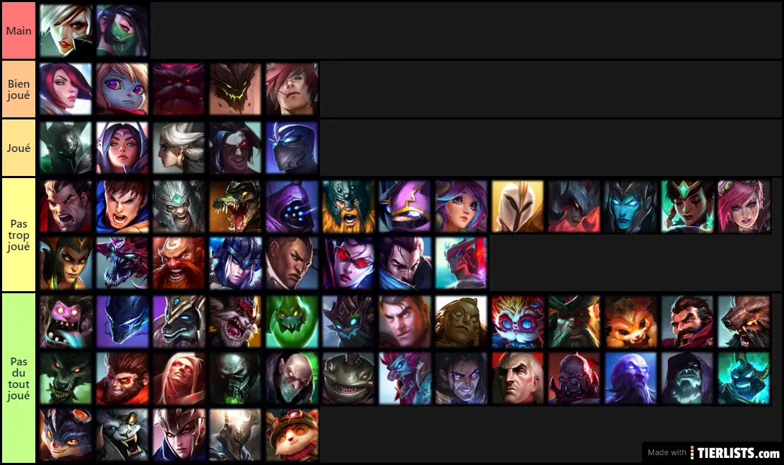 All Tier Lists - TierLists.com