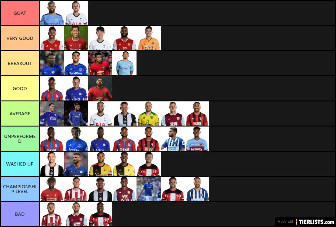 Prem Strikers 2019/20 Tier List Maker - TierLists.com