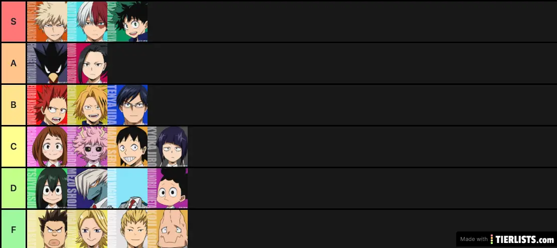 MHA Characters & Quirks Tier List Maker - TierLists.com