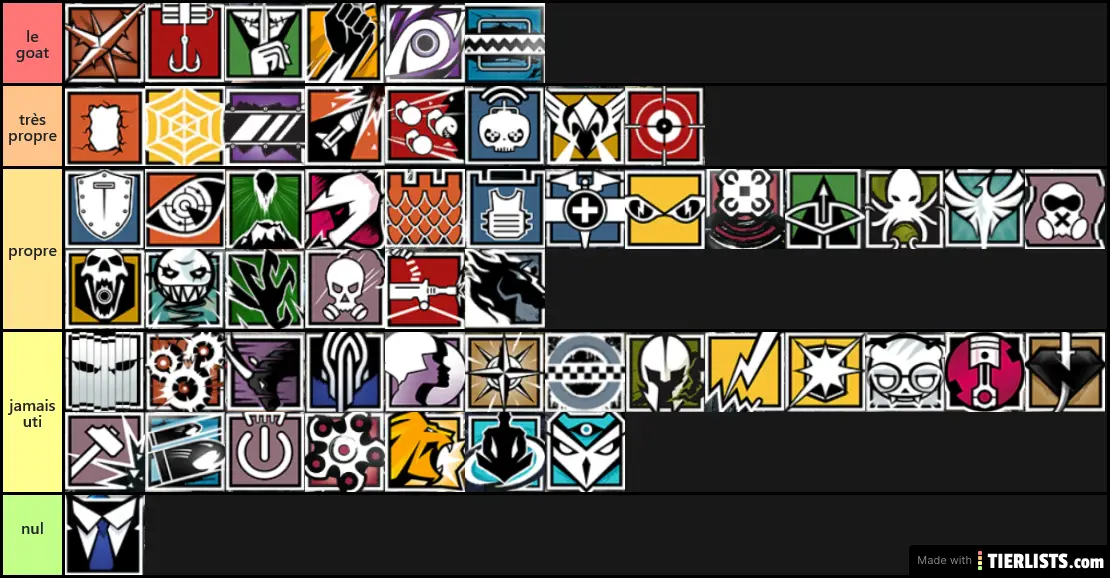 R6S Operators Tier List Maker - TierLists.com