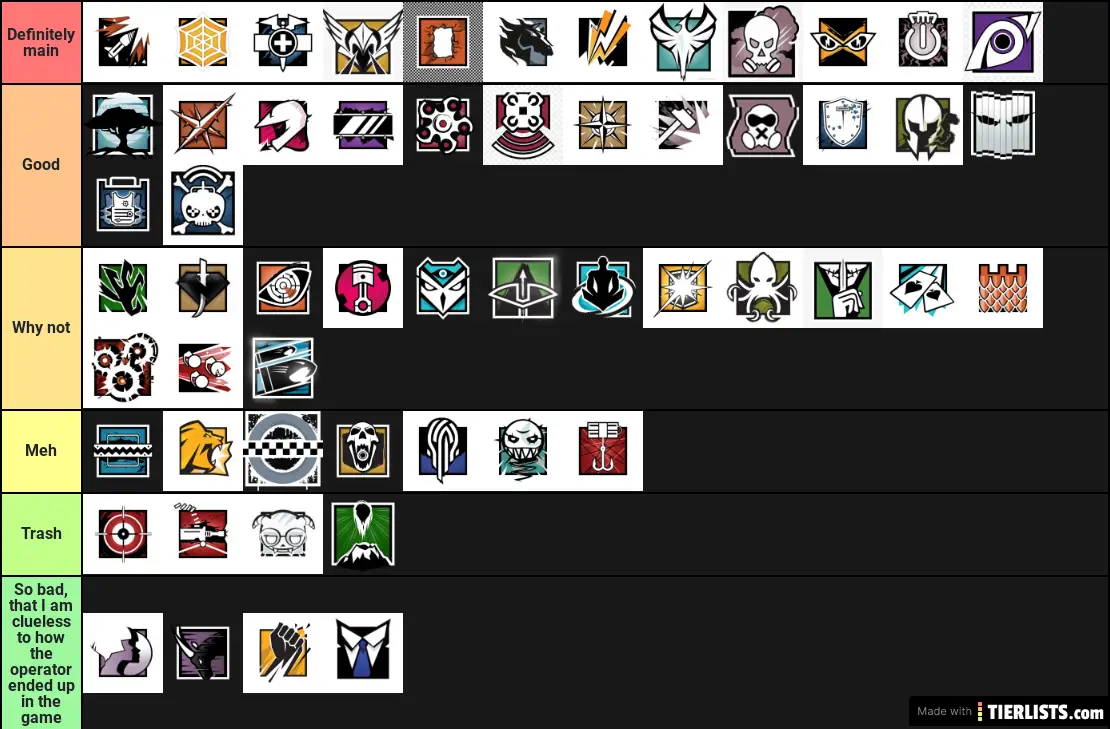 Rainbow six Siege Tier List Maker - TierLists.com